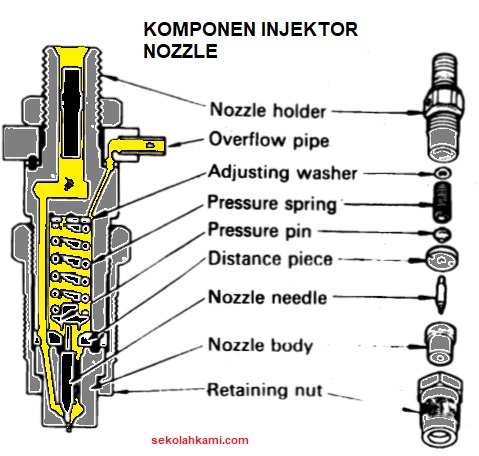 Mengenal 10 Jenis Aktuator Efi (Electronic Fuel Injection) - Hobi Motor