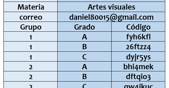 ESCUELA SECUNDARIA MIXTA 79 "GUSTAVO BAZ PRADA": CÓDIGOS ARTES VISUALES