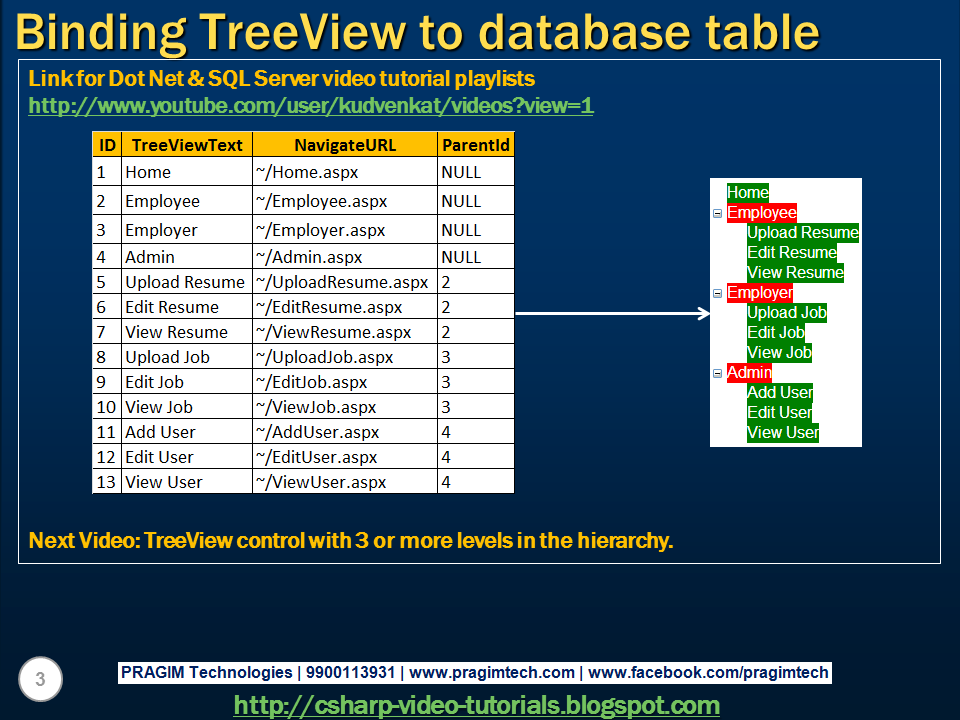 Sql Server Net And C Video Tutorial Binding Treeview Control To Database Table