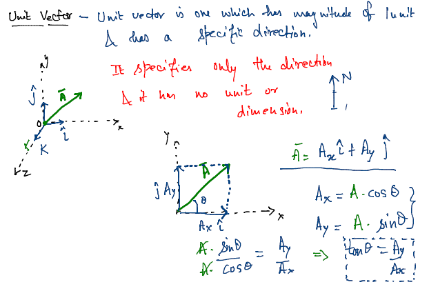Paathshala: Unit Vector and its Significance