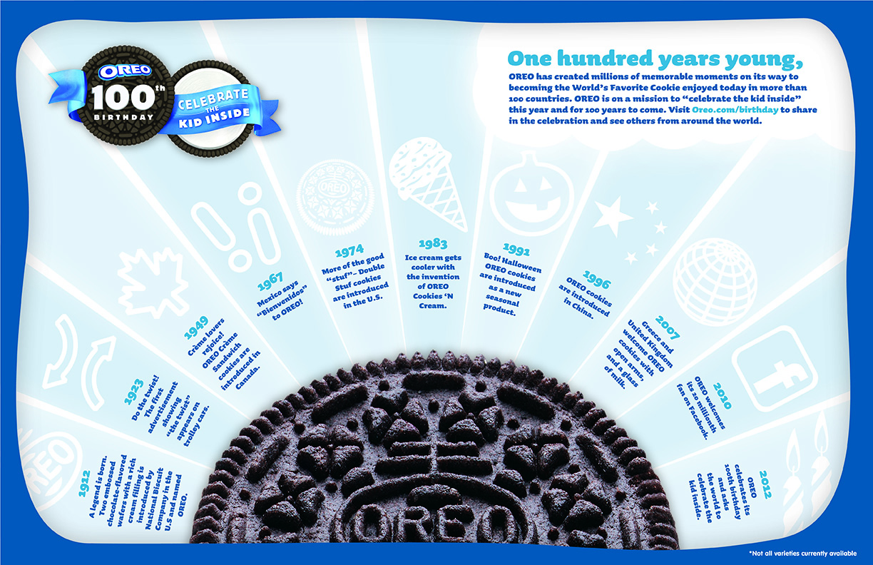 LIFE and STYLE CORNER: Oreo to celebrate 100th Year! Brand Kick-Starts ...
