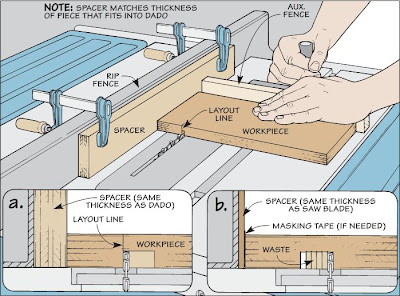 World Of Wood: Custom Fit Dado