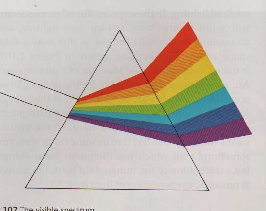 Art and Humanities: Color