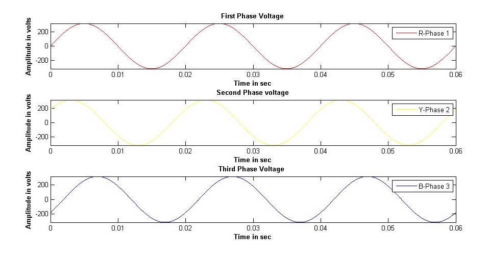 akt: Matlab code for three phase voltage source including all labels ...