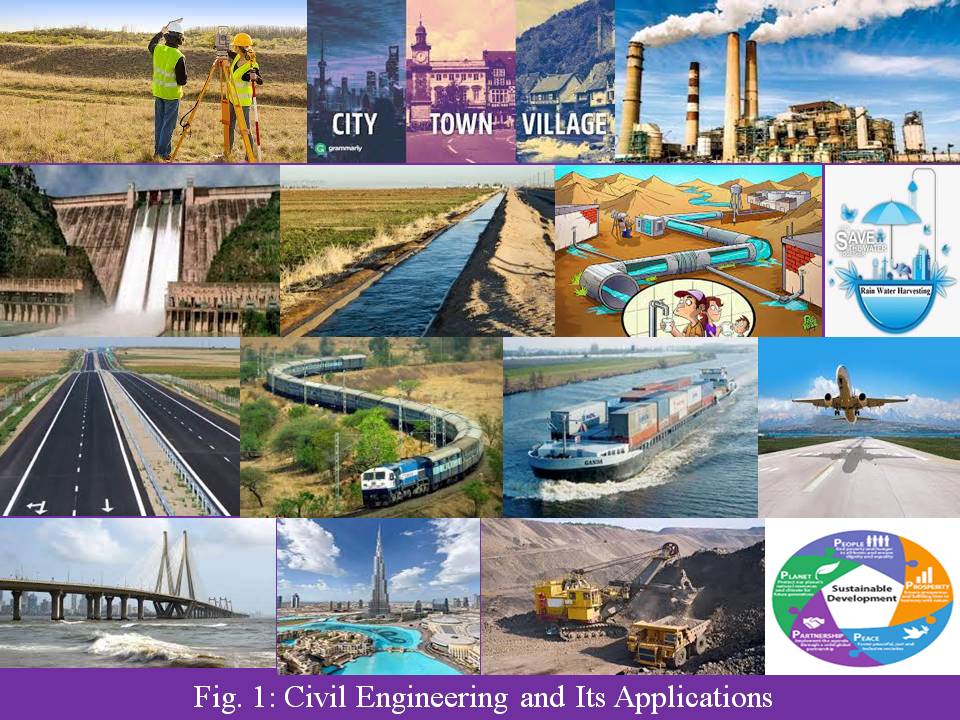 Civil Engineering Study Portal (UG): Basic Civil Engineering