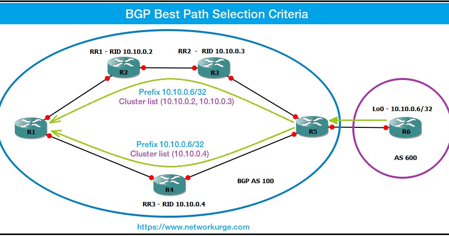 Bgp Best Path Selection Criteria