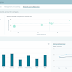 Microsoft announces Workplace Analytics - Tech News 24h