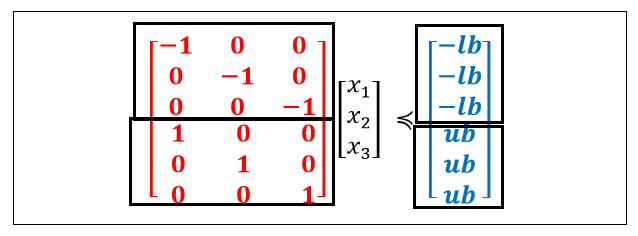 Henrys Quantopia Minimum Volatility Portfolio Python Code Scipyoptimize And Cvxopt 7238