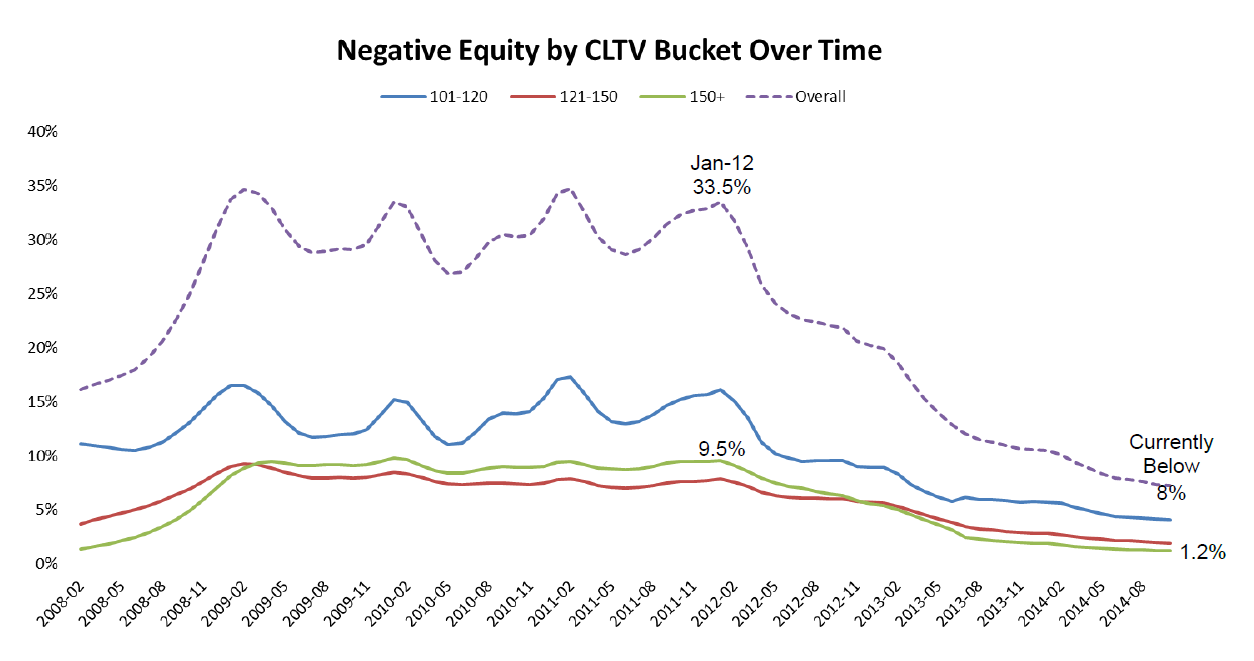 Calculated Risk: Black Knight October Mortgage Monitor: "8% of ...