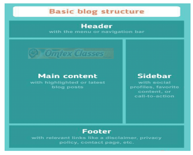 OMTEX CLASSES: Blog Writing and E Mail Writing Examples