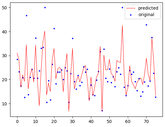 DataTechNotes: ElasticNet Regression Example in Python DataTechNotes: ElasticNet Regression Example in Python