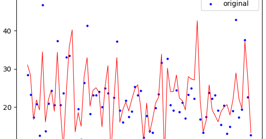 DataTechNotes: ElasticNet Regression Example in Python