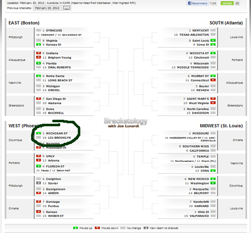 MSU nabs #1 seed in latest Bracketology