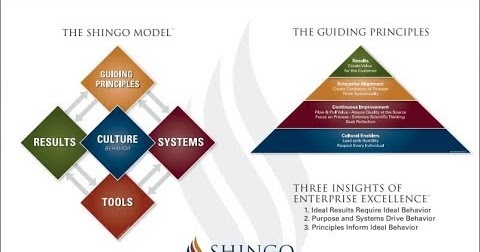 Los 10 principios del Shingo