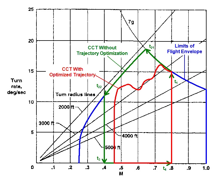 Reflections from the Heights: Alternative Fighter Performance Metrics
