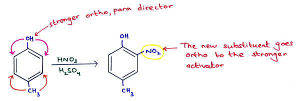 Electrophilic Aromatic Substitution – Reaction of Aromatic Compounds ...