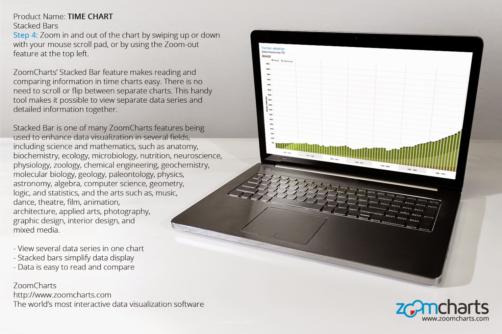 Top Data Visualization Tools: How to Use ZoomCharts Time Chart ...