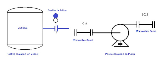 isolation philosophy: what is plant isolation philosophy - Piping Design