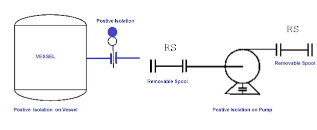 What Is Plant Isolation Philosophy - Thepiping.com