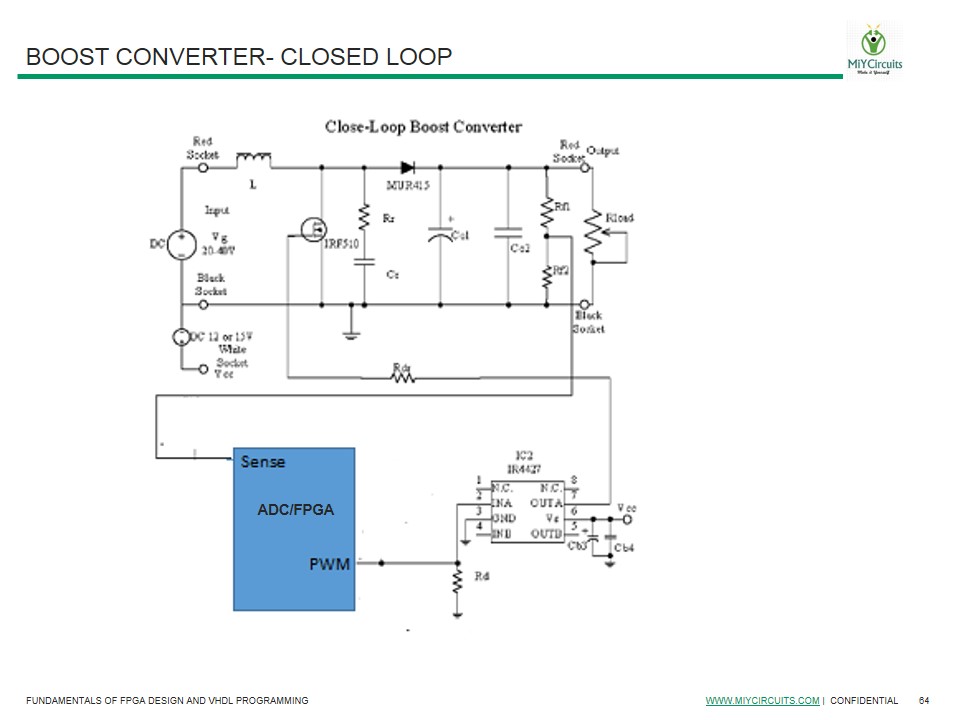 Tutorial On Hardware Board Design Fpga Embedded Class 13 Multiphase Pwm Boost Converter
