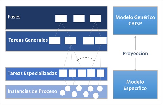 Centro de Innovación y Conocimiento de Smartbase Group: Metodología ...