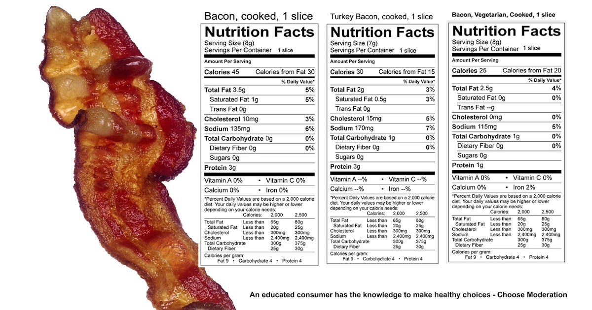 Dietitians Online Blog: International Bacon Day - Food Safety and Nutrition