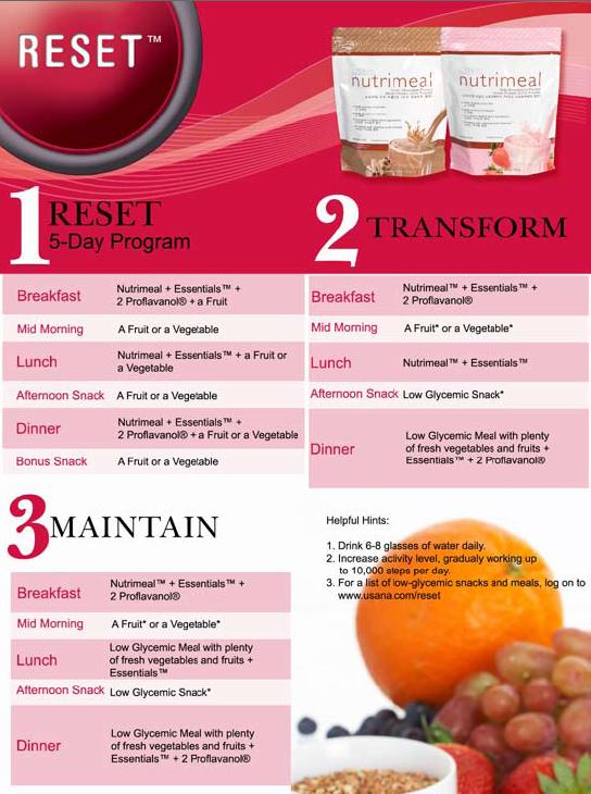 Healthy Life with USANA - Kepong, Petaling Jaya: USANA Reset - Healthy ...