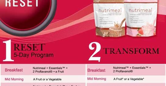 Healthy Life with USANA - Kepong, Petaling Jaya: USANA Reset - Healthy ...