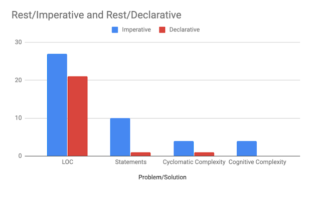 Minborg's Java Pot: Why Declarative Coding Makes You a Better Programmer