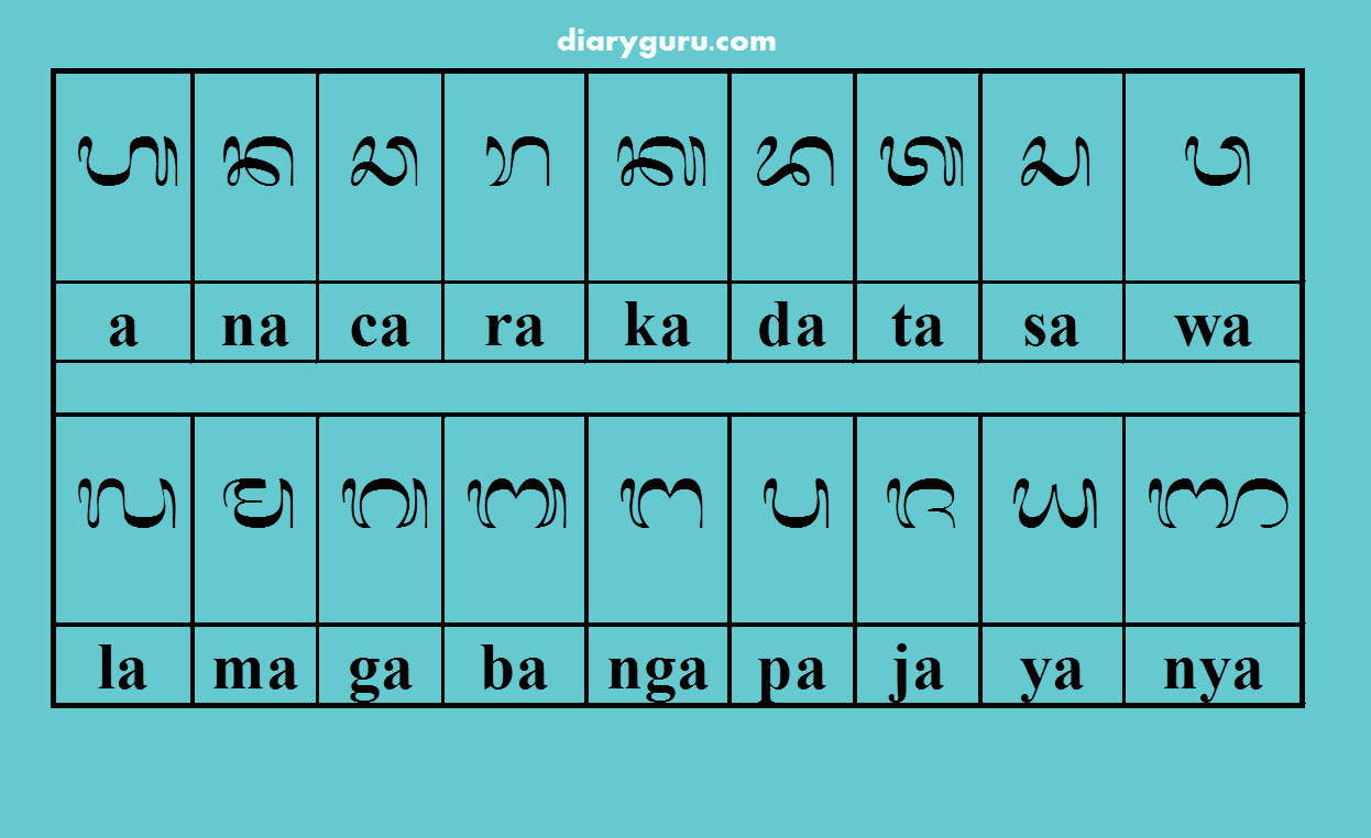 Tata Cara Menulis Aksara Bali - Diary Guru