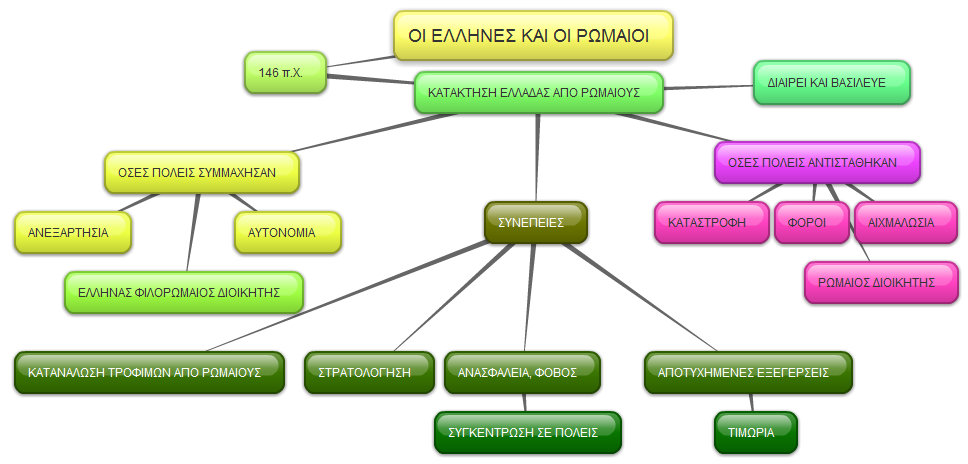 Οι Ρωμαίοι κυβερνούν τους Έλληνες - Δασκαλέματα