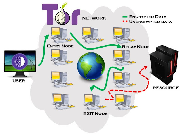 TOR Network - Explained | CyberWiki - Encyclopedia of Cybersecurity