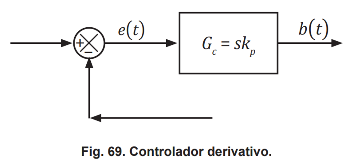 Acciones de control (Acción integral y Acción derivativa) _ UNIDAD 4