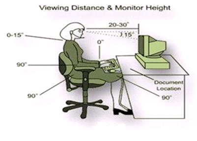 Online physiotherapy at xpertphysio: Office Ergonomics (Work laws or ...