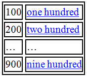 Cardinal numbers | KUMPULAN TUGAS KULIAH