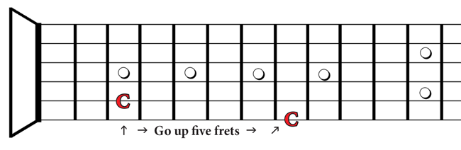 Can't Understand Your Neck? Just Start with This! | Creative Guitar Studio