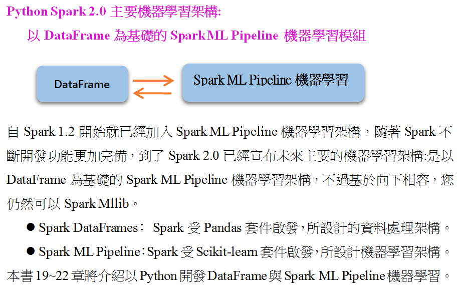 使用python開發spark 20 Hadoop機器學習與大數據分析 Pythonsparkhadoop 機器學習與大數據分析實戰