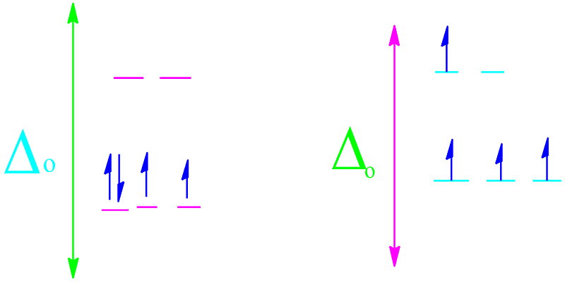 What is exchange energy of electron in chemistry? - PG.CHEMEASY