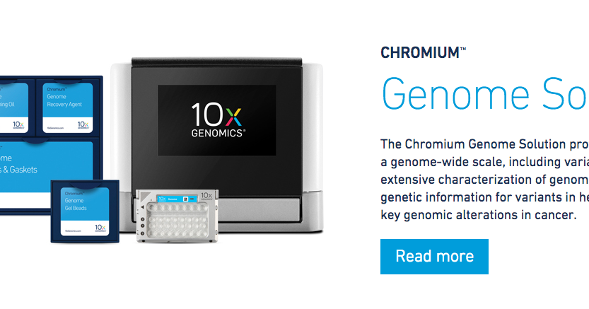 CoreGenomics: 10X Genomics phasing explained