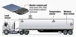 GPS Trailer Tracking, and Award Winning Asset Management, Track Point ...