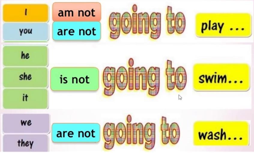 Future intentions: Negative