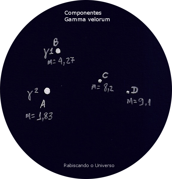Rabiscando o Universo: Gamma Velorum - Al Suhail al-Muhlif - HD68273