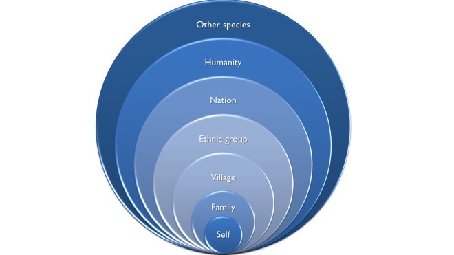 Ethics and Psychology: Ideological differences in the expanse of the ...