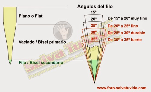 facón chico: El Afilado