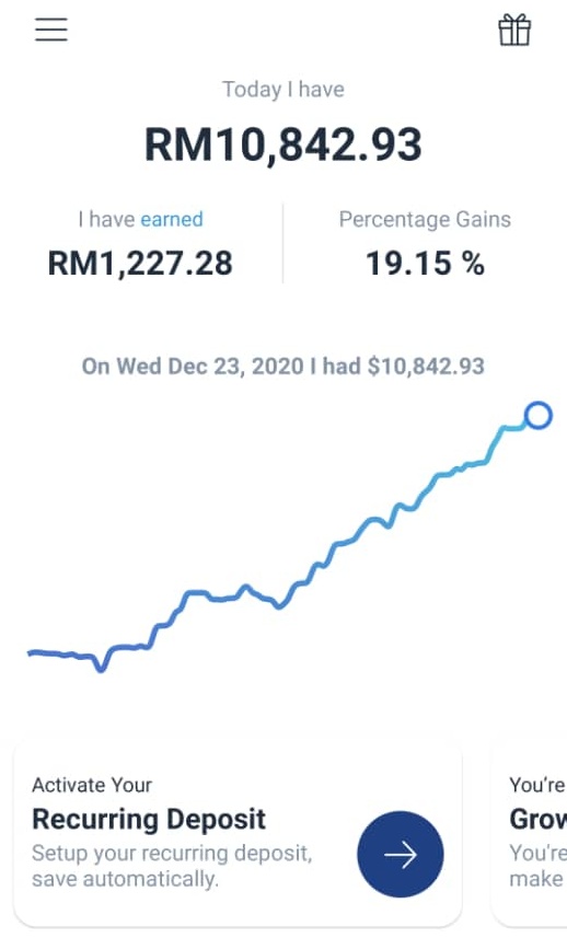 My Wahed Invest Malaysia 2020 Portfolio Year End Review