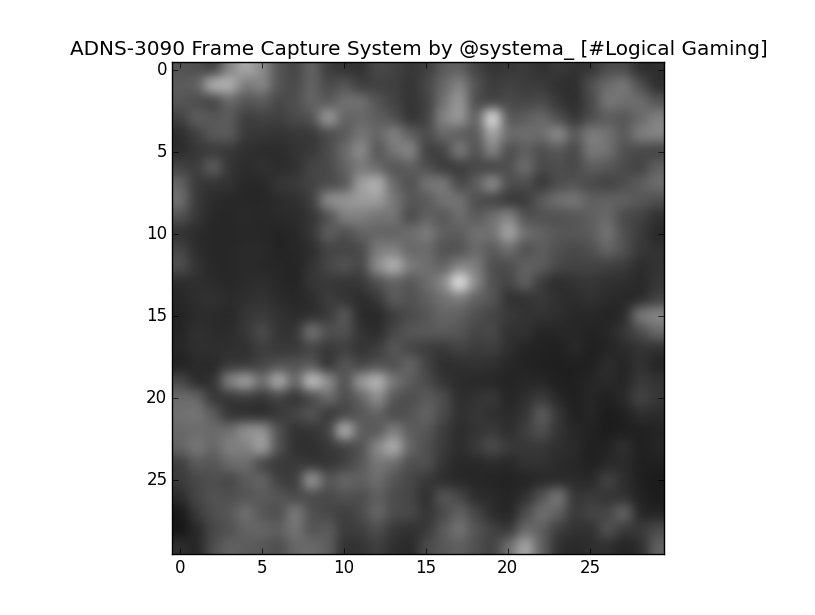 #LogicalGaming: マウスパッド表面評価のためのセンサー可視化デバイス