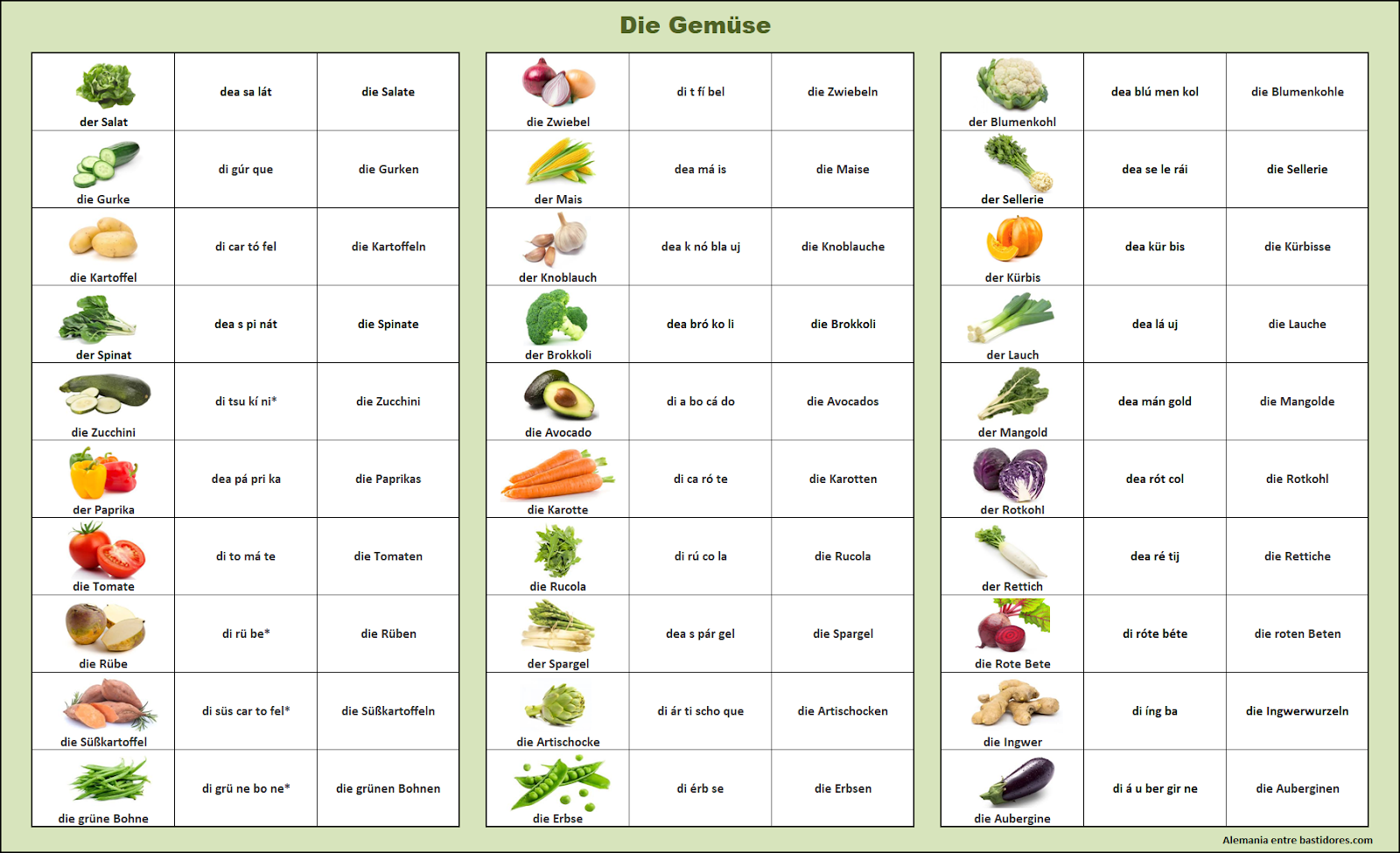 Alemania entre bastidores: Die Gemüse - Las verduras