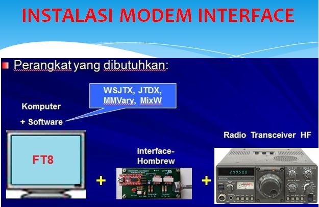 YUK..MERAKIT SENDIRI MODEM INTERFACE UNTUK MODE DIGITAL ~ YC3LVX