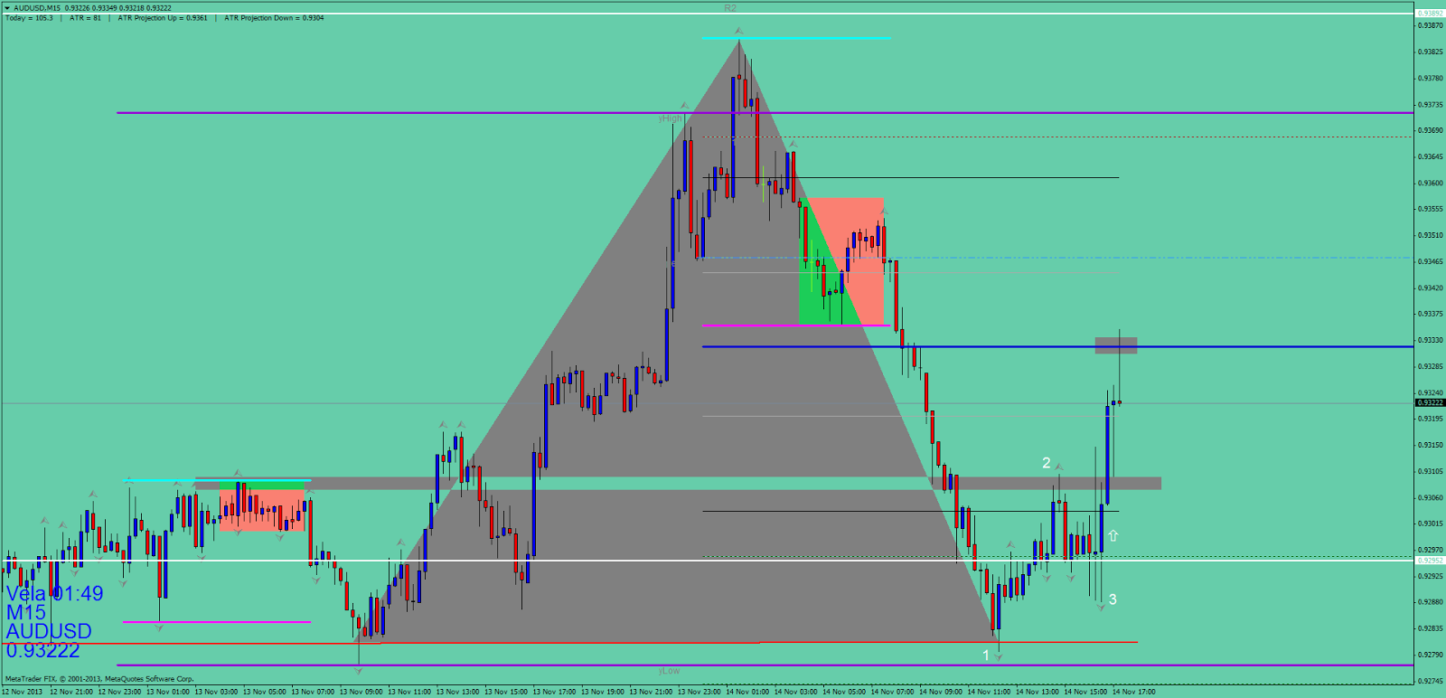 AUD USD Technical Chart 15 11 2013 aud-usd-technical-chart-15-11-2013