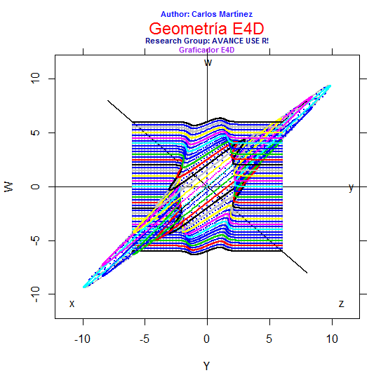 Geometría E4D: Superficies en 4D
